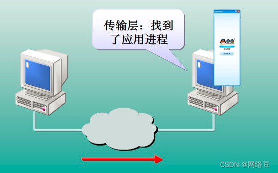 lovelearing - TCP/IP OSI七层模型